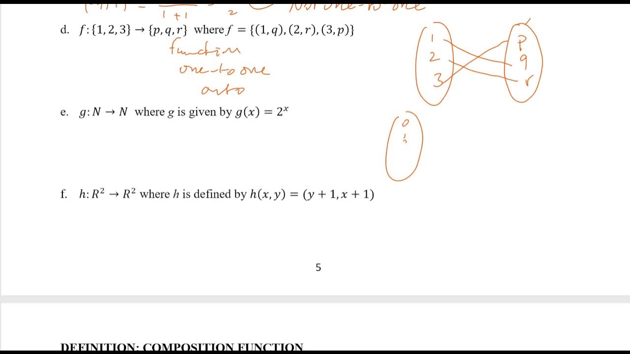Surjective (Onto), Injective (One-to-One), and Bijective Functions ...