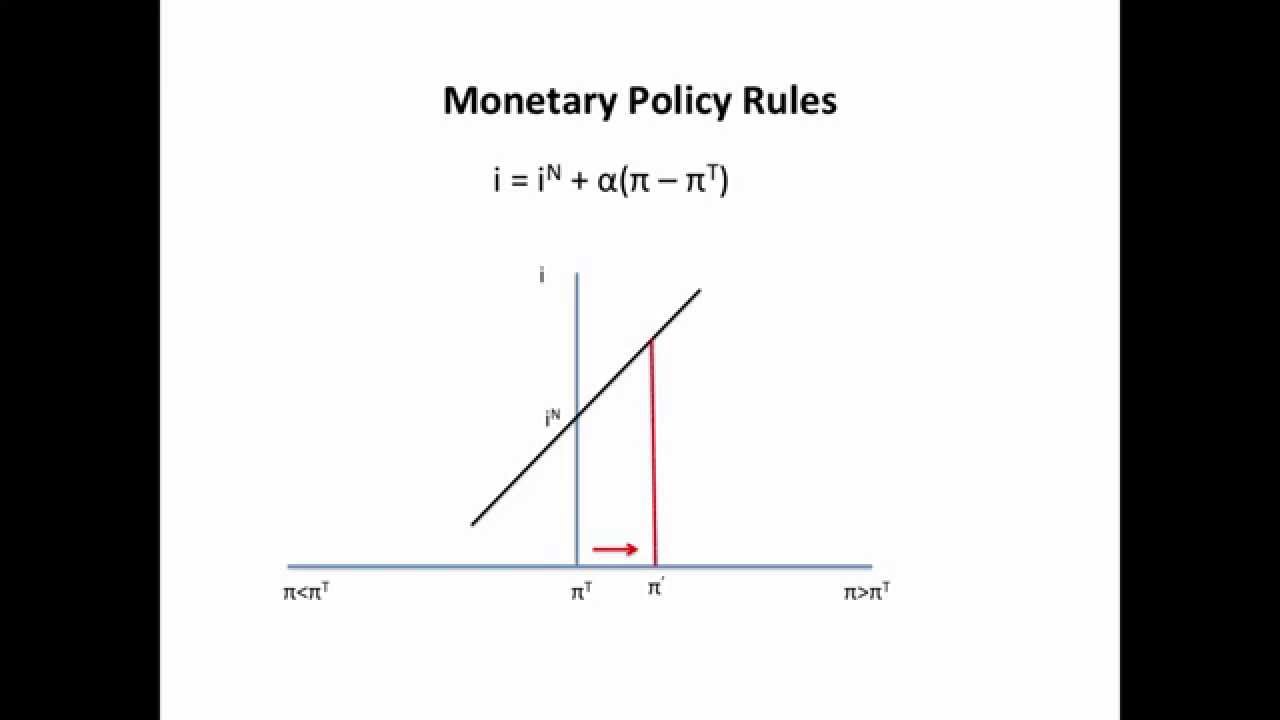 Monetary Policy Rules YouTube monetary-policy-rules-youtube