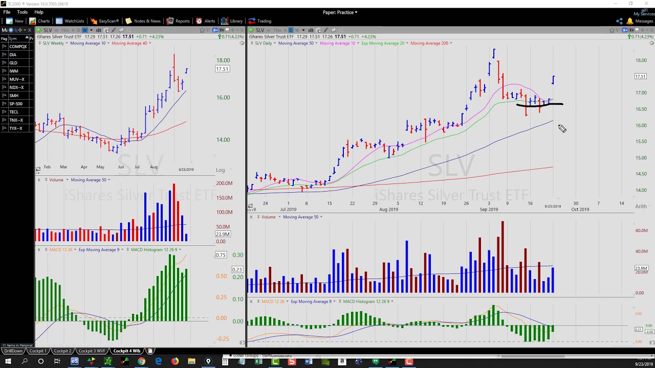 Gilmo Video Report for September 23, 2019 (Intro Only) - YouTube