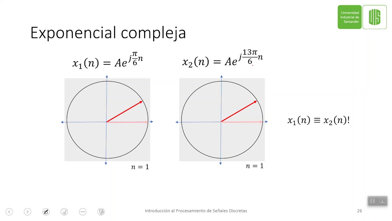 1.5 propiedades de la exponencial compleja - YouTube