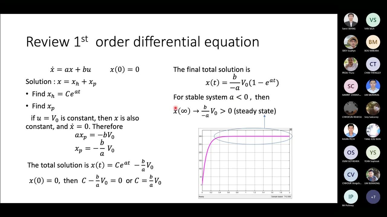 Mathematics for mechatronic engineer and data scientist - Lec 1 - 1st Order Differential ...