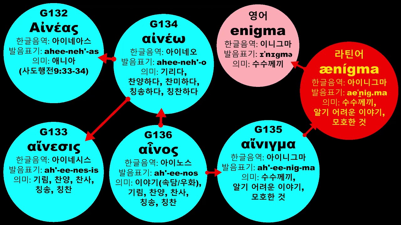 G132, G133, G134, G135, G136 - YouTube