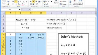 Numerical Methods in Excel - YouTube