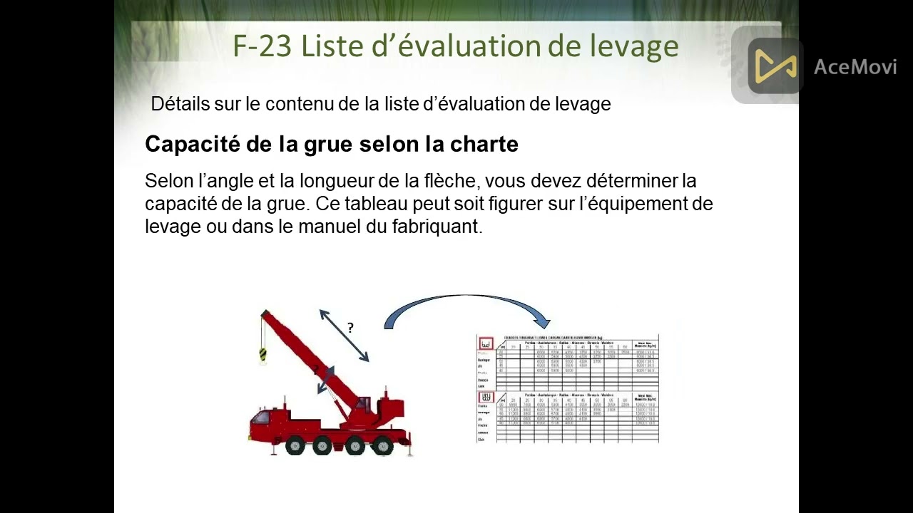 Plan de levage ⛑️ - YouTube