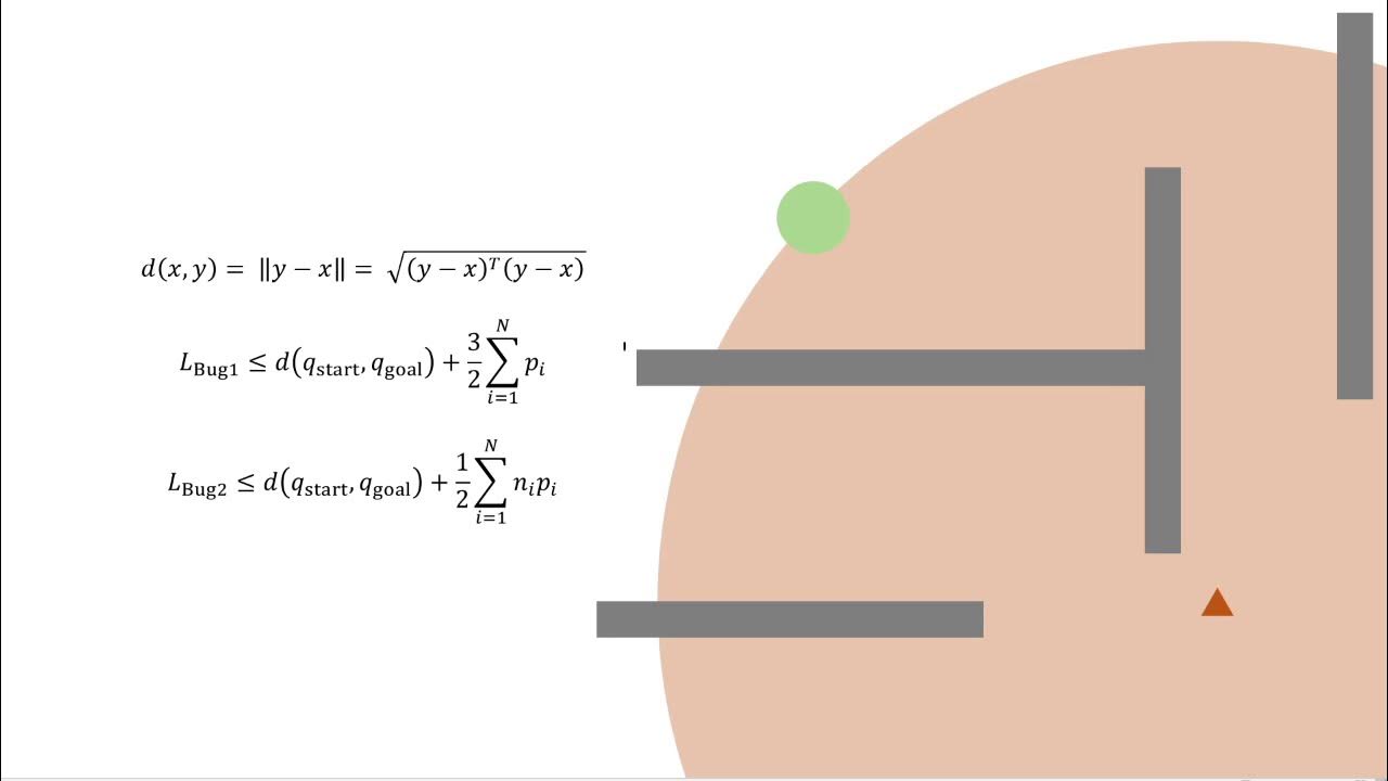 Bug1+Bug2 Algorithms - Completeness and Performance - YouTube