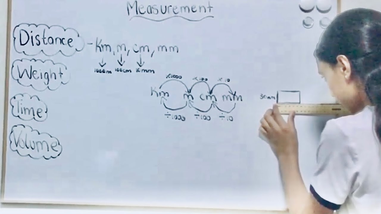 Math Measurement Topic / what are the units of measurement / Discussing ...