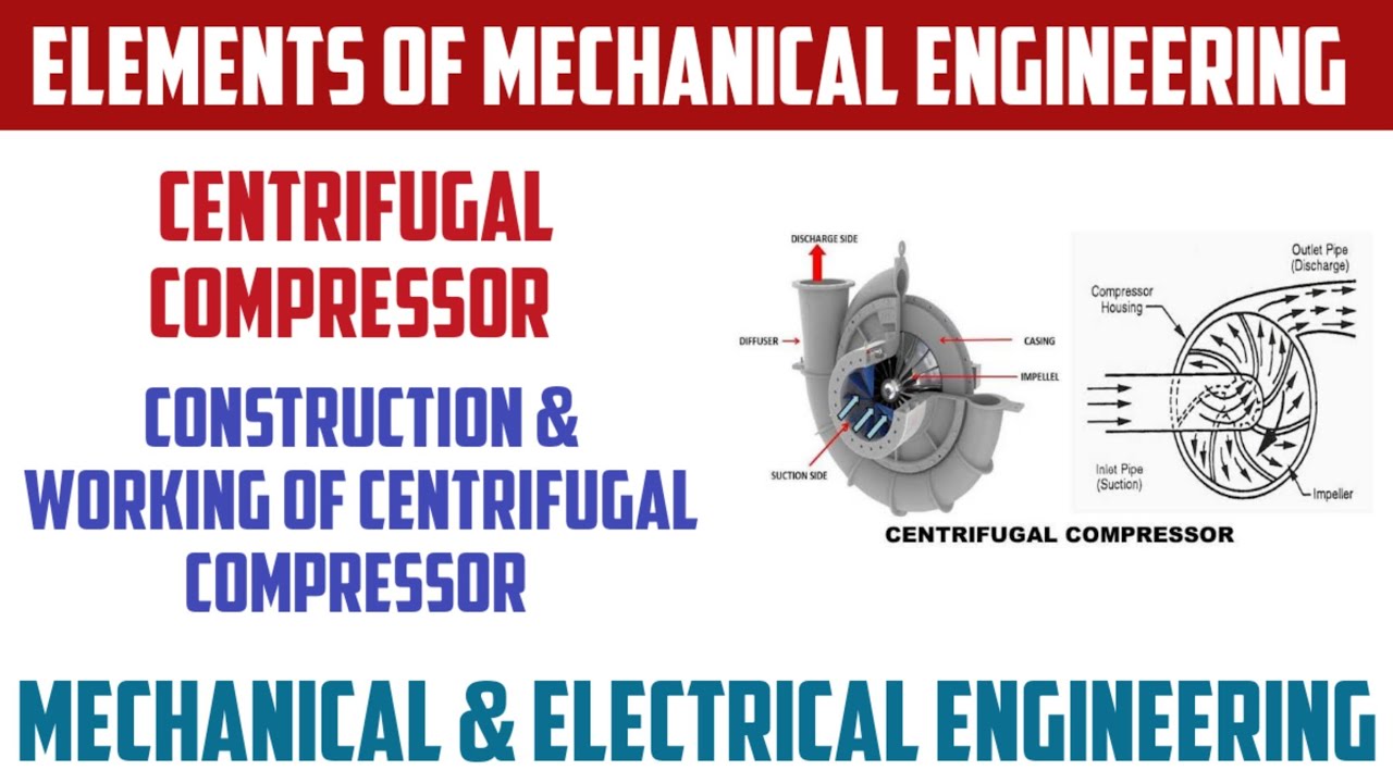 Centrifugal compressor | Construction & Working | Dynamic Compressor ...