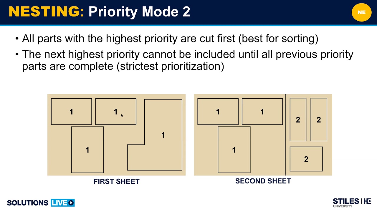 Sequencing in Cut Rite - Standard, Professional and Nesting Optimizers ...