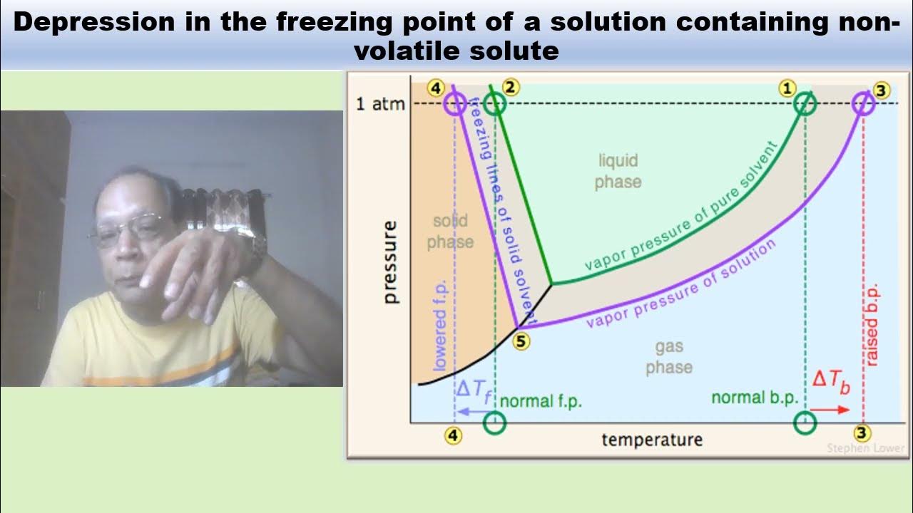 Depression in the freezing point of a solution containing non-volatile solute - YouTube