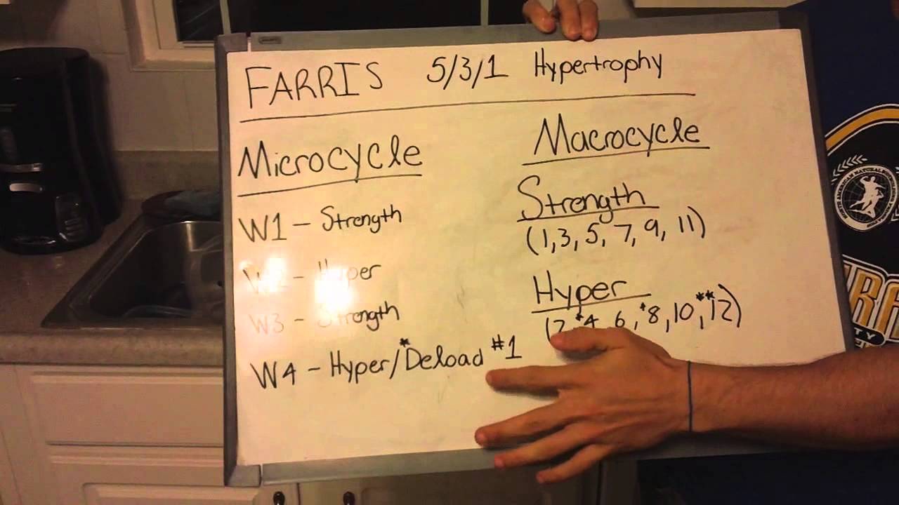 Farris 5/3/1 Hypertrophy Training Program Explained Part 1 - YouTube