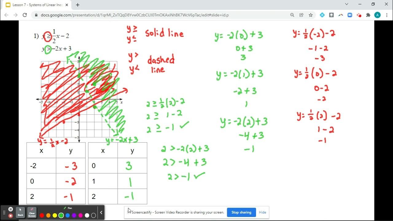Graphing System of Linear Inequalities - YouTube