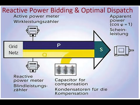 Reactive Power Bidding & Optimal Power Flow - YouTube