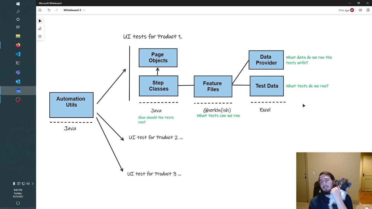 Implementing A Dsl For Ui Testing In Rust Part 1 Problem Description Youtube