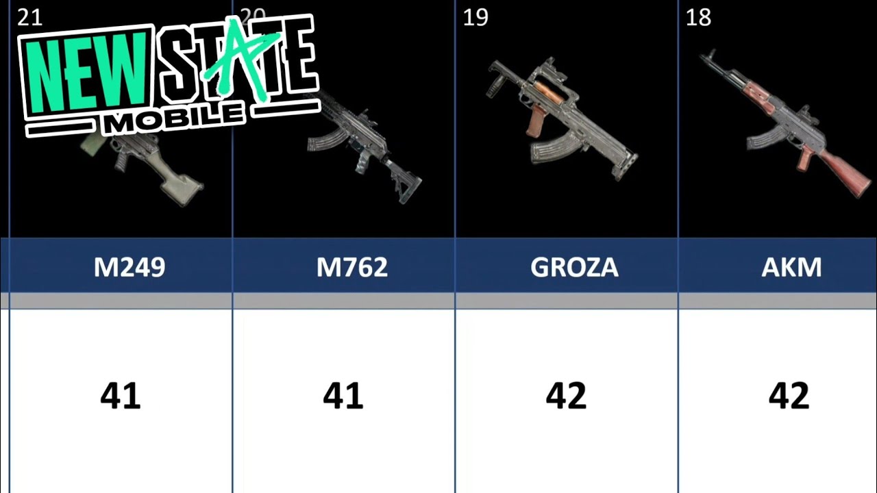 PUBG NEW STATE WEAPONS BASE DAMAGE COMPARISON YouTube pubg-new-state-weapons-base-damage-comparison-youtube