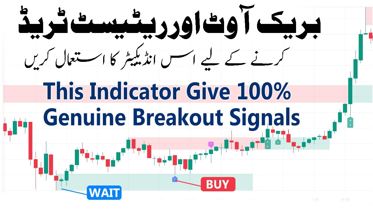 Breakout And Retest Strategy | Breakout And Retest Indicator | Breakout ...