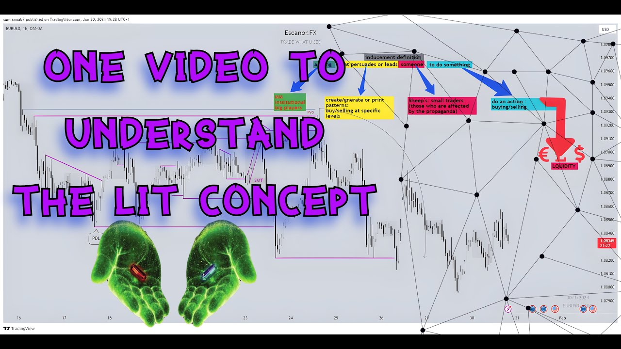 What is the LIT concept? -case study on EU- - YouTube