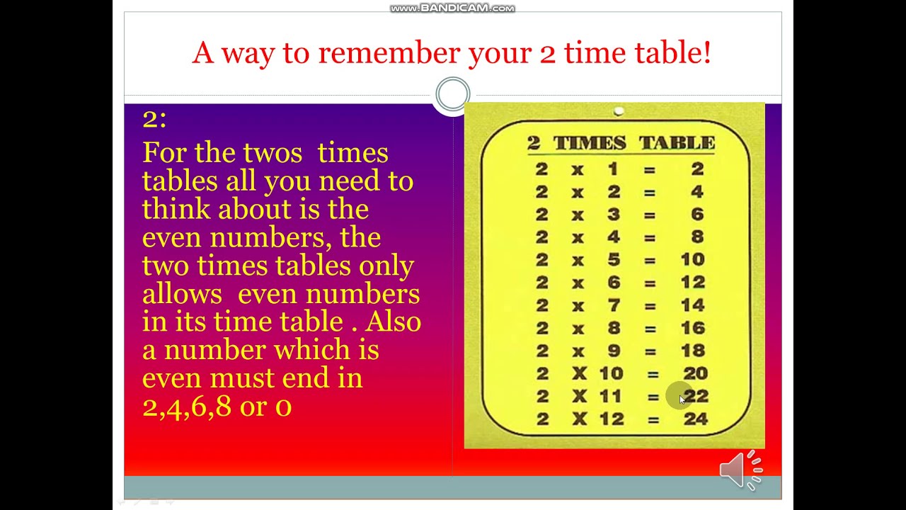How To Learn Time Tables Quick And Easy YouTube How To Learn Time Tables Quick And Easy YouTube