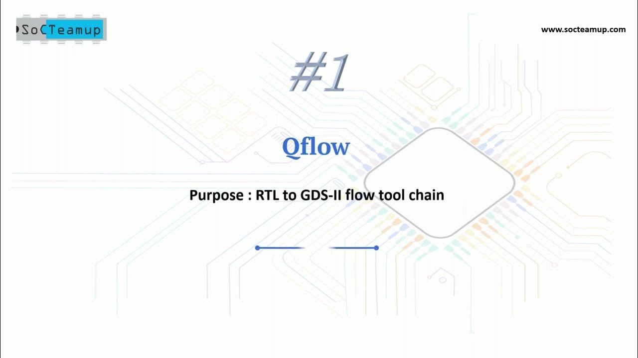 Open Source EDA Tools | SoCTeamup - YouTube