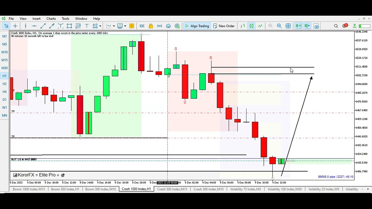 Crash 1000 Index - Quick Review (Derived asset) 09/12/2023 - YouTube