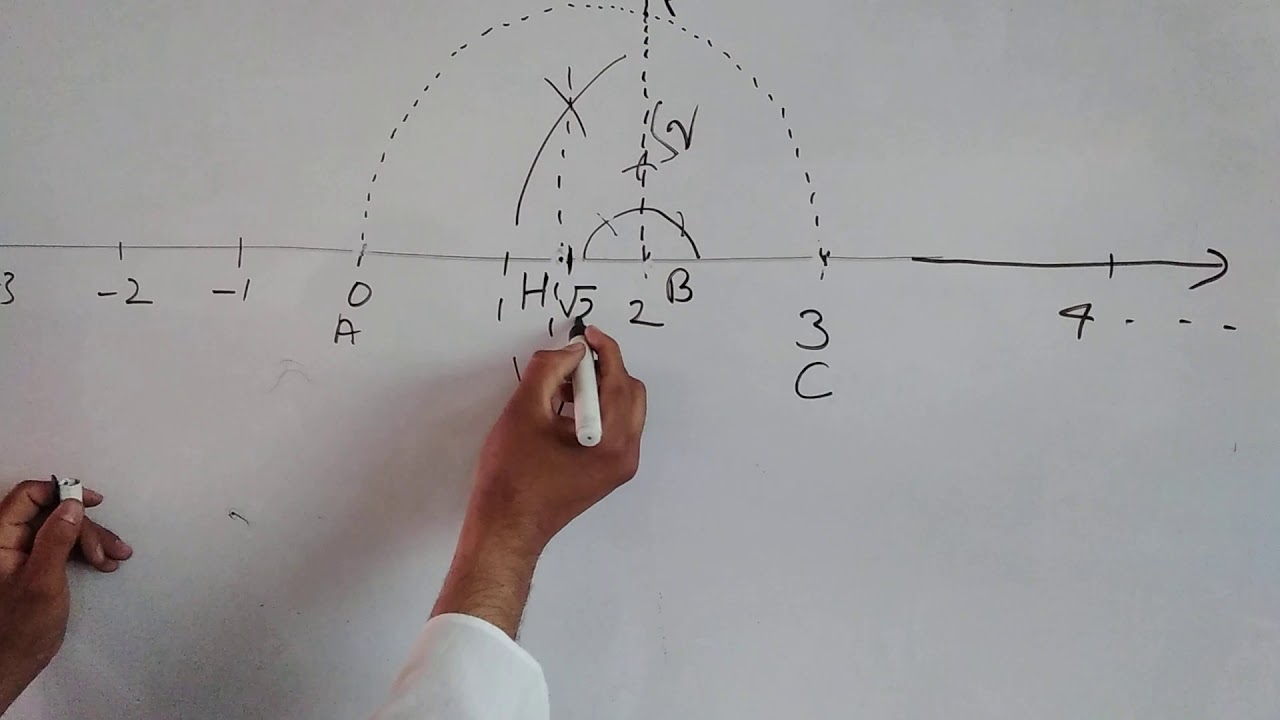 Class 9 Representation Of Irrational Numbers On Number Line YouTube Class 9 Representation Of Irrational Numbers On Number Line YouTube
