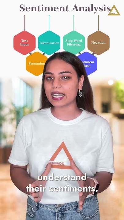 Learn Now … Datascience Projects Datascienceroadmap Datascienceprojects Coding Youtube
