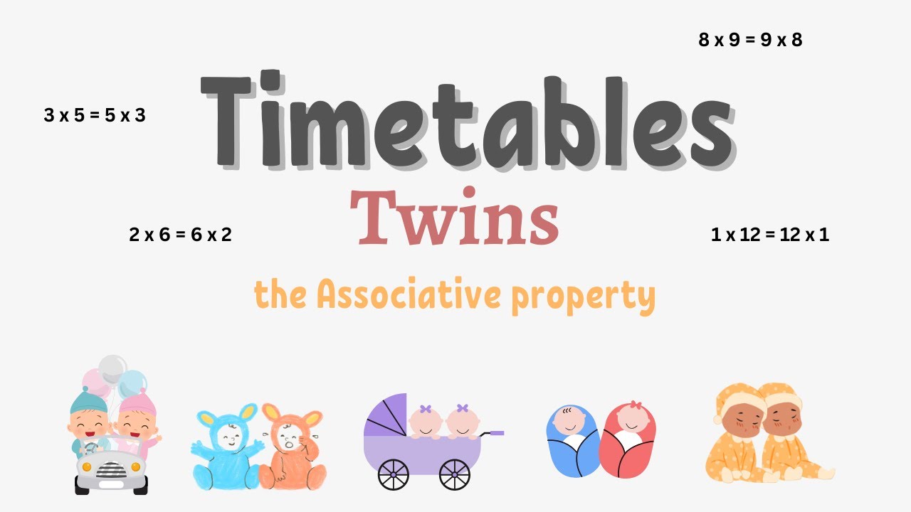 Multiplication tables using the Associative property-Gr.2,3,4,5. - YouTube