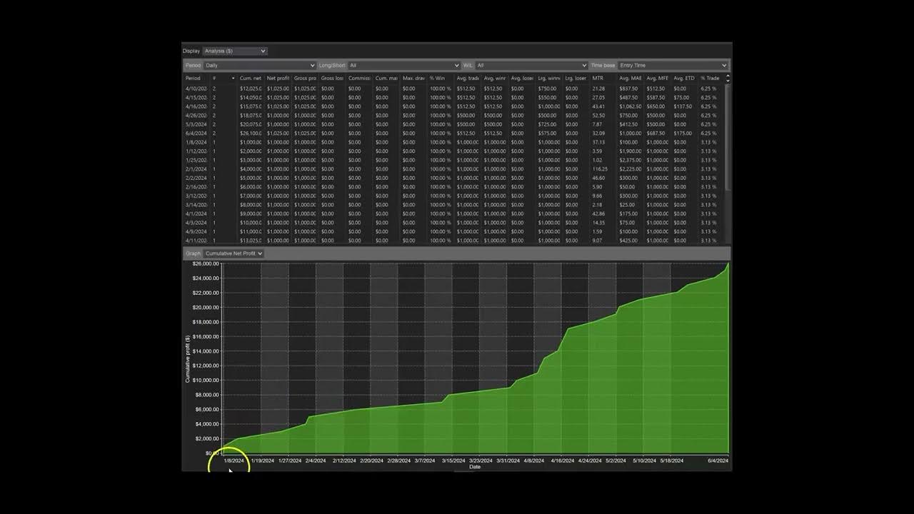 iGRID System Performance Update! - YouTube