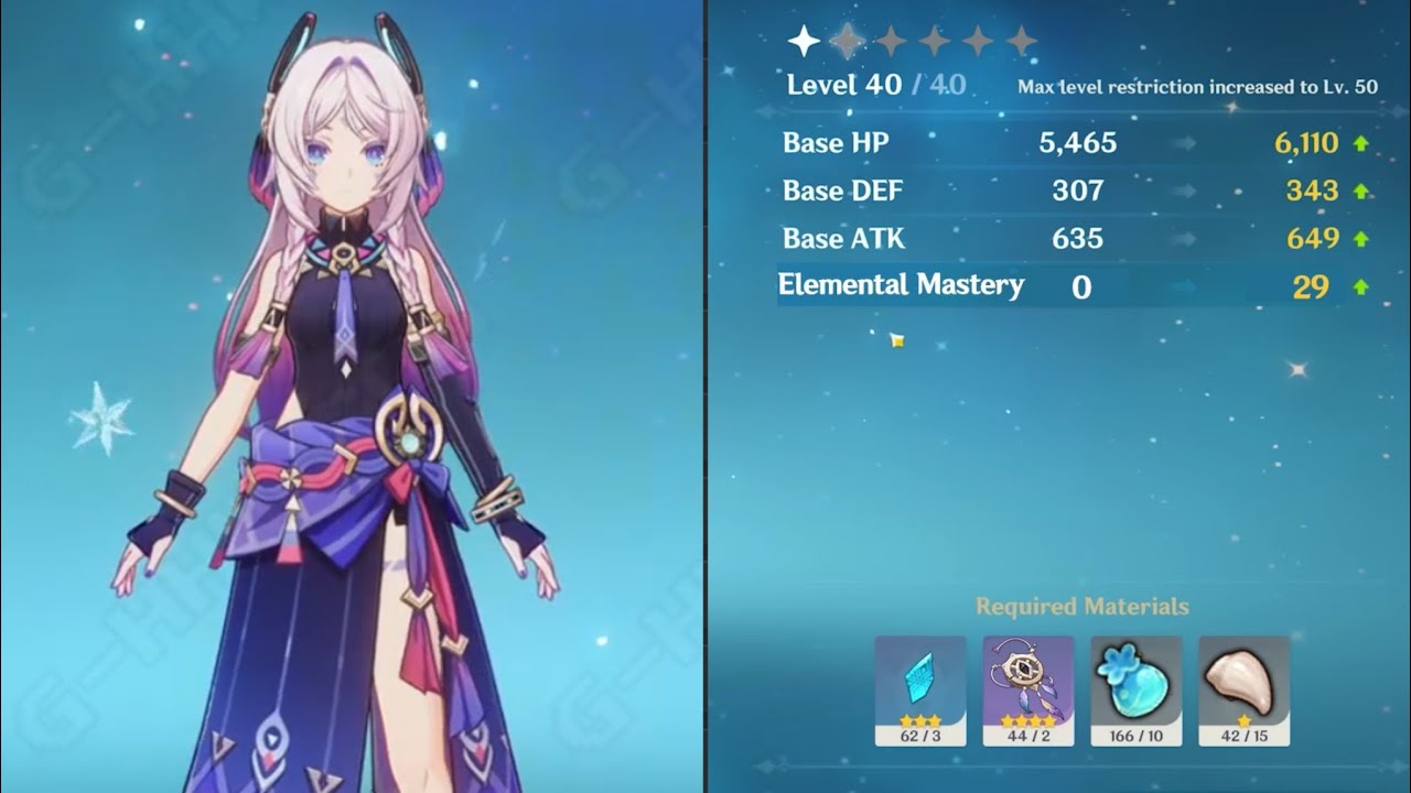 FARM THESE NOW FOR CITLALI RELEASE! Artifacts, Ascension and Level-Up ...