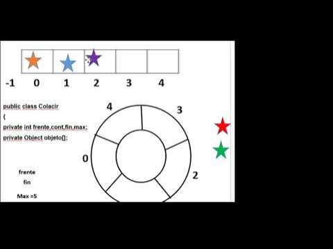 Estructura de Datos - Cola circular ¿Qué es esta estructura de datos ...