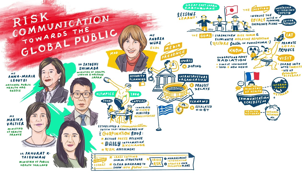 High-level Meeting on Risk Communication for Public Health Emergencies ...