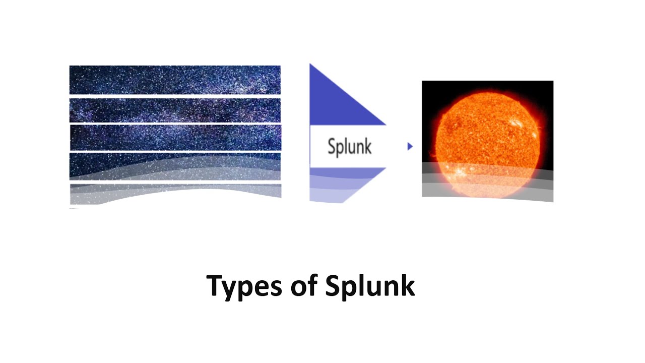 Splunk Certified User Session 2:Types of Splunk,Flavors Of Splunk ...