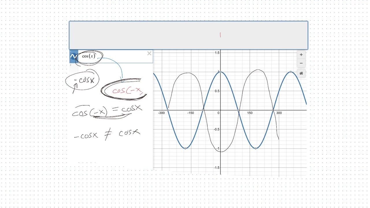 Graphing transformations of sine and cosine - YouTube