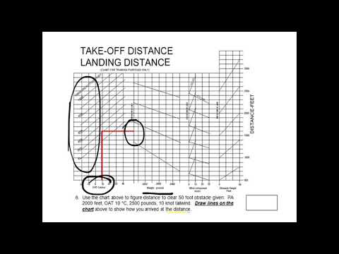 Takeoff-Landing Distance Factors - YouTube