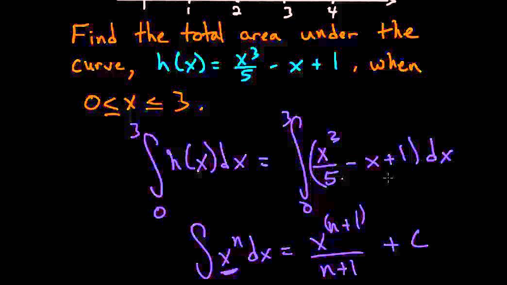 CLEP Calculus: Area Under the Curve - YouTube