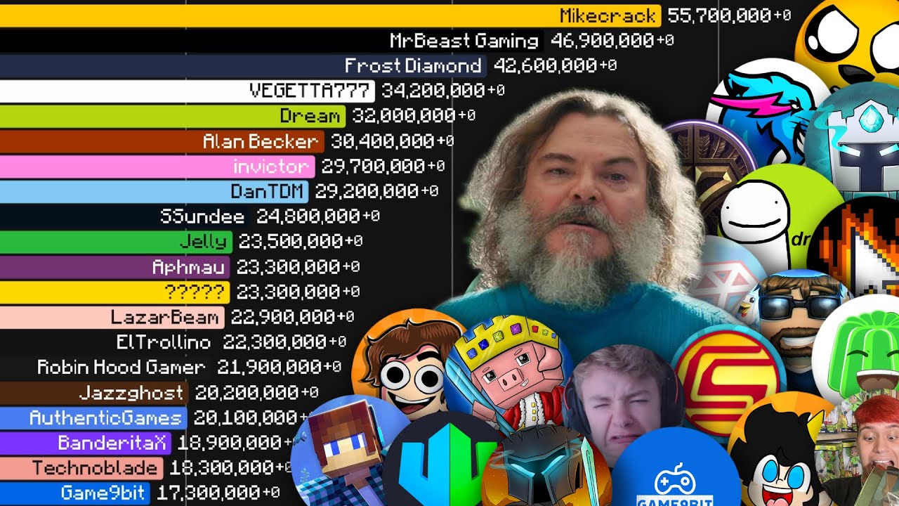 Most Subscribed Minecraft YouTubers of ALL TIME 2025 Update - YouTube