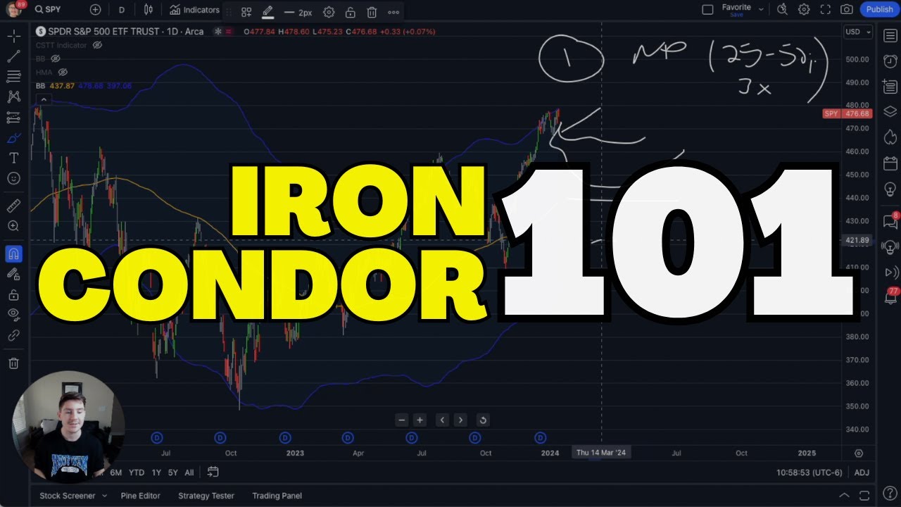 How I Trade Iron Condors For Consistent Income (Step By Step) - YouTube