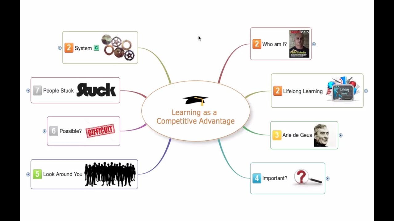 Learning as a Competitive Advantage - YouTube