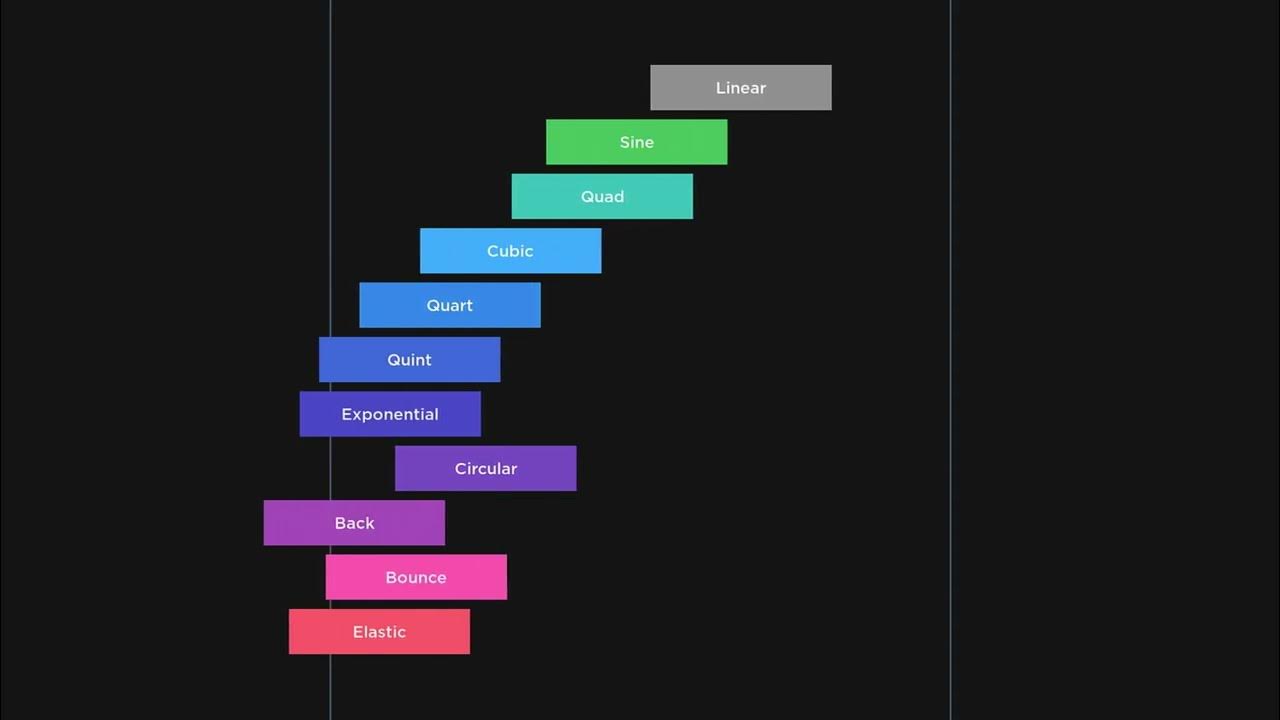 Easing Styles - YouTube