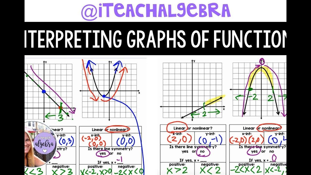 Algebra 1 - Interpreting Graphs of Functions - YouTube
