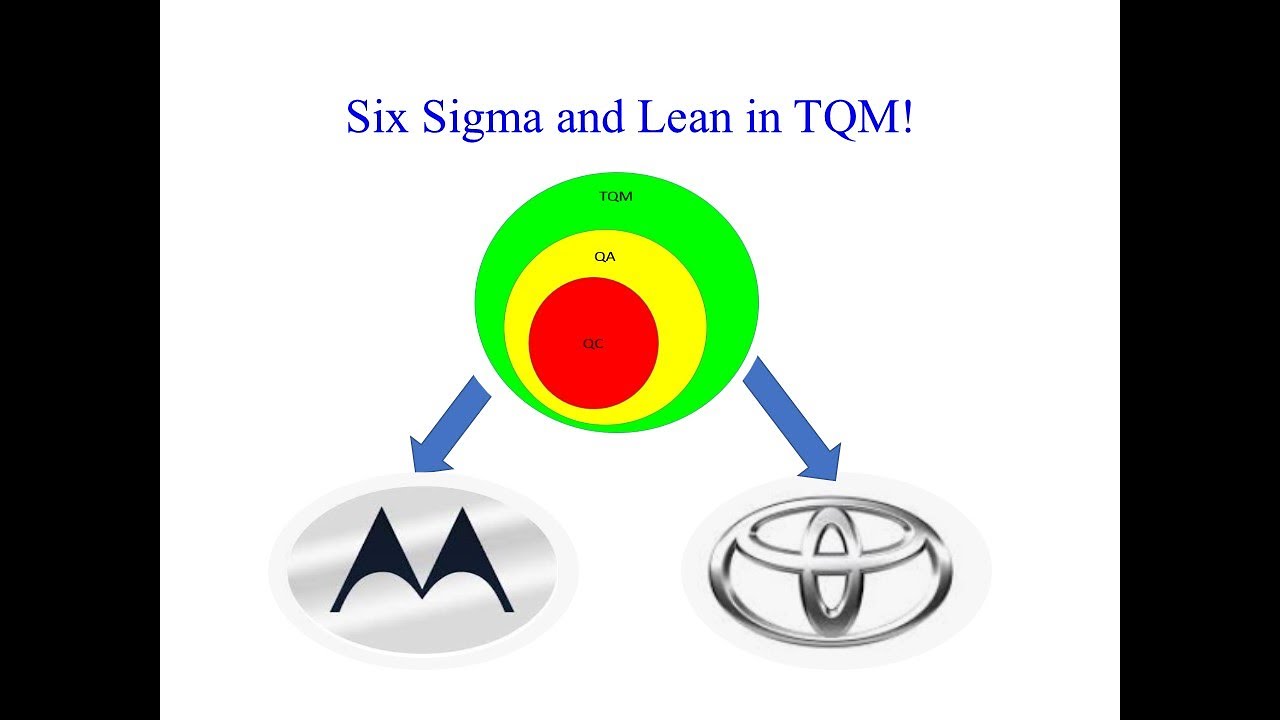 Clinical Lab Class 6C, Six Sigma, DPU and DPMO - YouTube