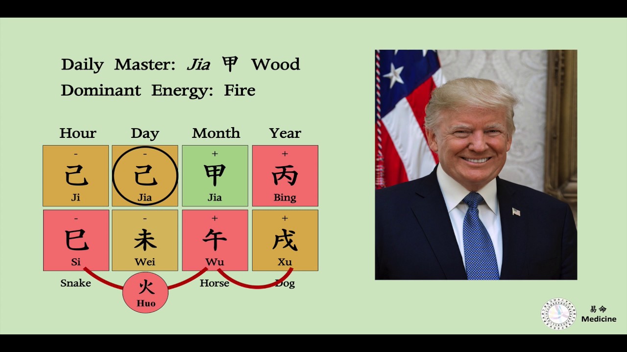 [Bazi Basic 9] Triple Combination (Part 3. Application of Seasonal ...