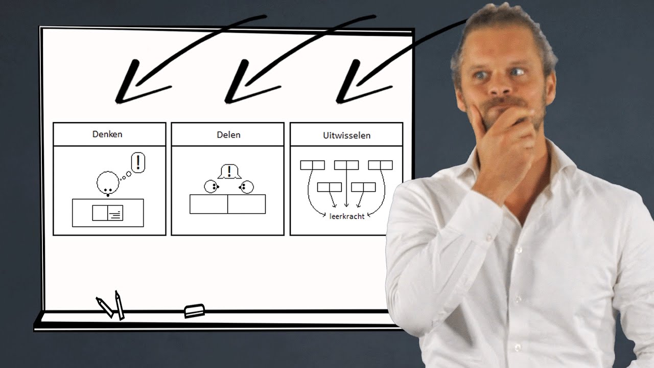 Werkvorm Denken delen uitwisslen - Activerende didactiek met ICT Deel 3 ...