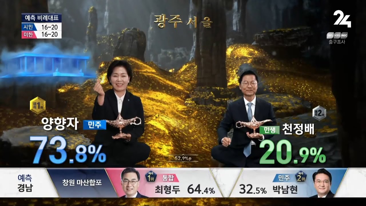 2020 SBS 21대 총선 개표방송 국민의 선택 바이폰 04.소원을 말해봐 part.2 - YouTube