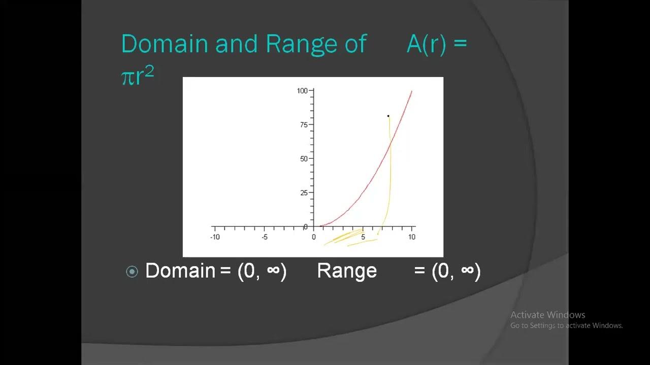 Function: Domain, Co-domain and Range: Discrete Math - YouTube