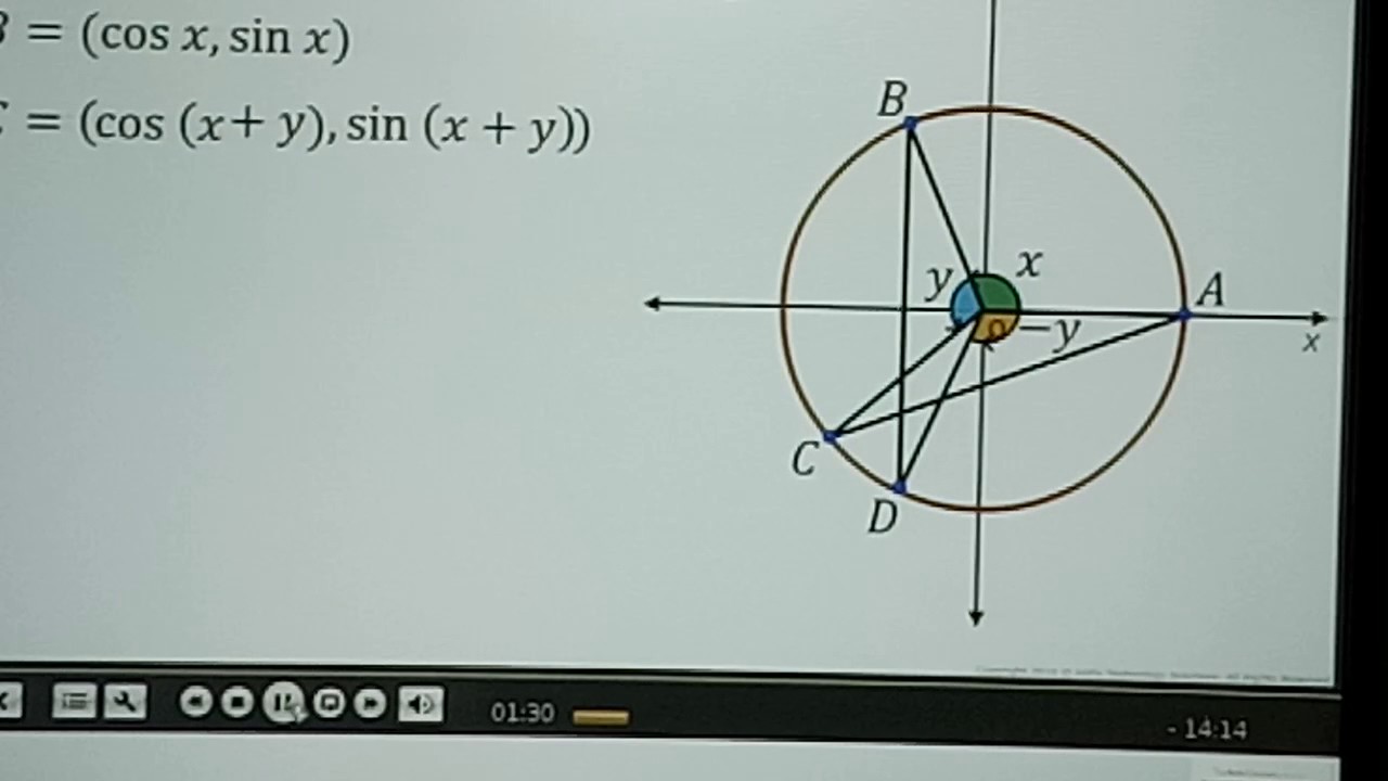 Derivation Of Cos x y YouTube