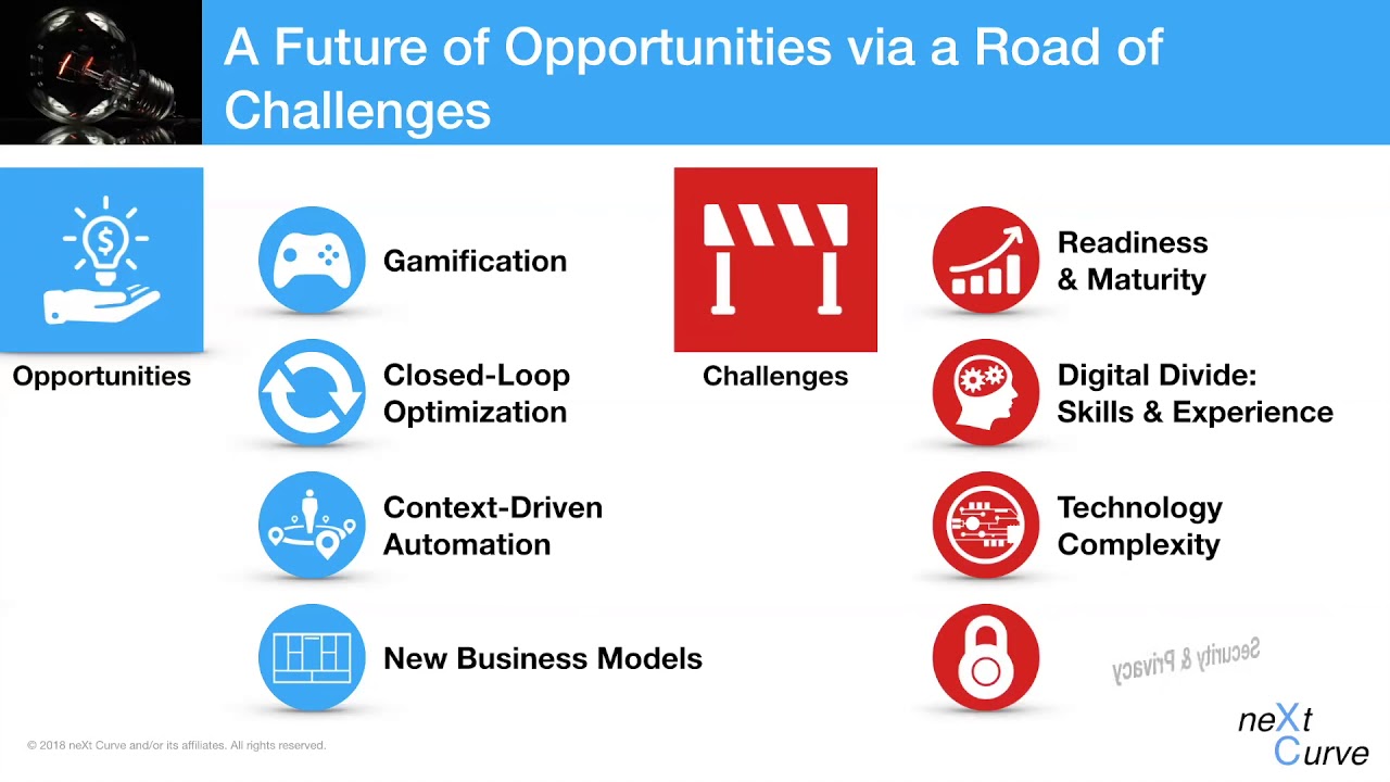 neXt Curve Webcast: IIOT Shaping IoT of Tomorrow Part 3 - YouTube