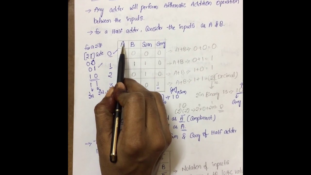 HALF ADDER Truth table, Derivation of Sum and carry expression - YouTube
