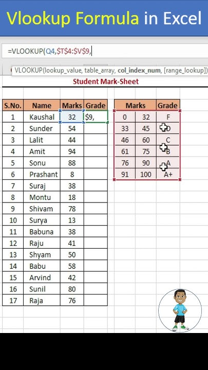 Advanced Vlookup Formula In Excel Excel Exceltips Shorts Exceltutorial Msexcel