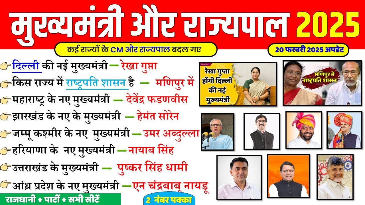 मुख्यमंत्री और राज्यपाल 2025 | CM & Governor 2025 | Mukhyamantri Aur ...