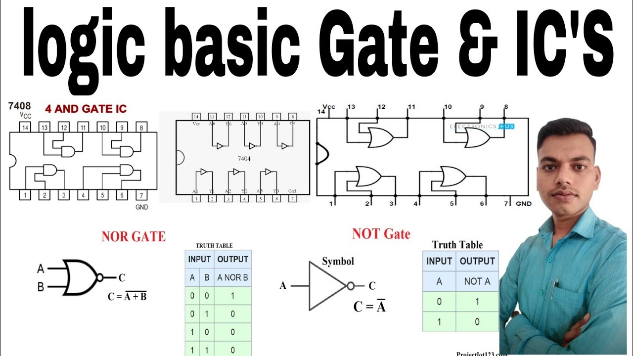 #digitalelectronics_by_prashant logic gate and it's ic's internal ...
